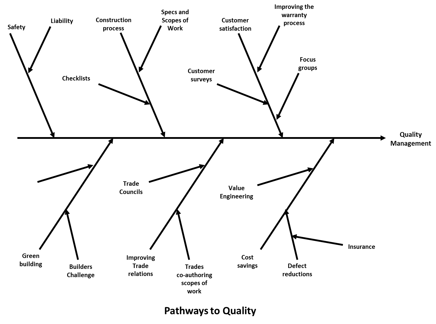 The quality journey. The starting point and paths to the future. | Pro ...