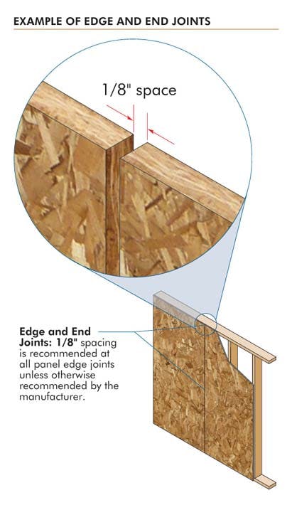 Back to Basics: Prevent Buckling with Proper Spacing | Pro Builder