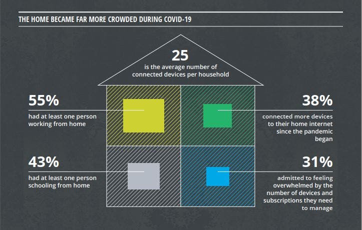 The Post-Pandemic Smart Home: 5 Things Builders Need to Know | Pro Builder