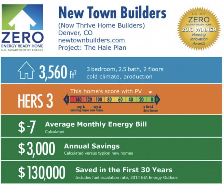 An Introduction to the Zero Energy Ready Home Program | Pro Builder
