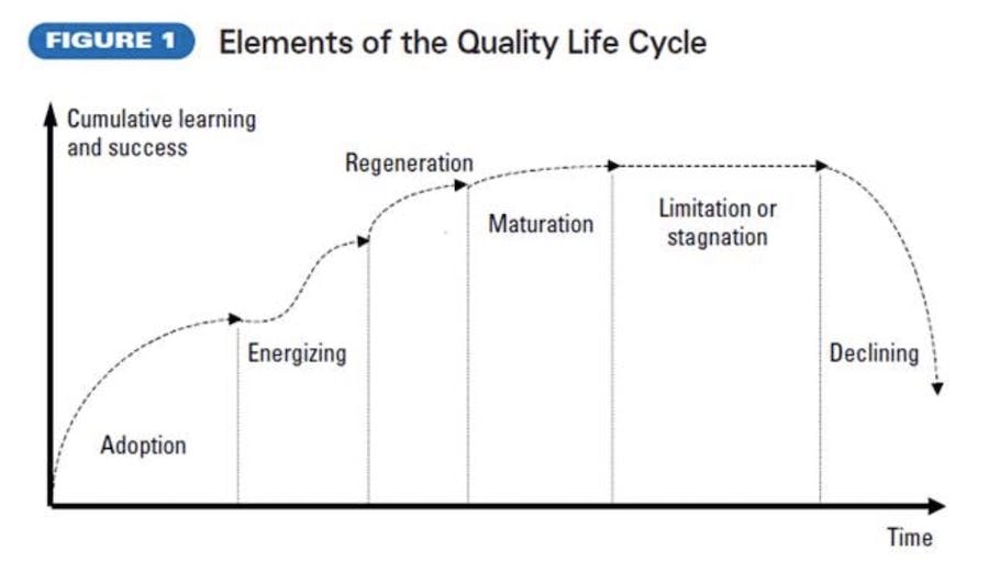 The Quality Life Cycle | Pro Builder