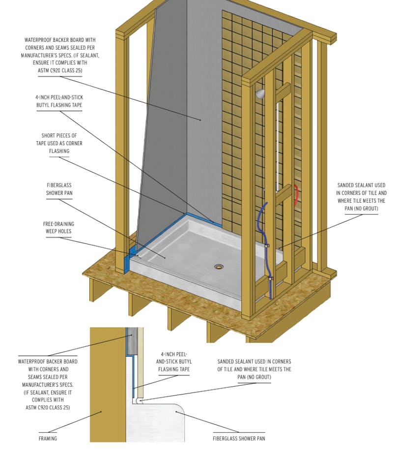 Waterproofing Showers, Part 1: Preformed Shower Pan Detailing | Pro Builder