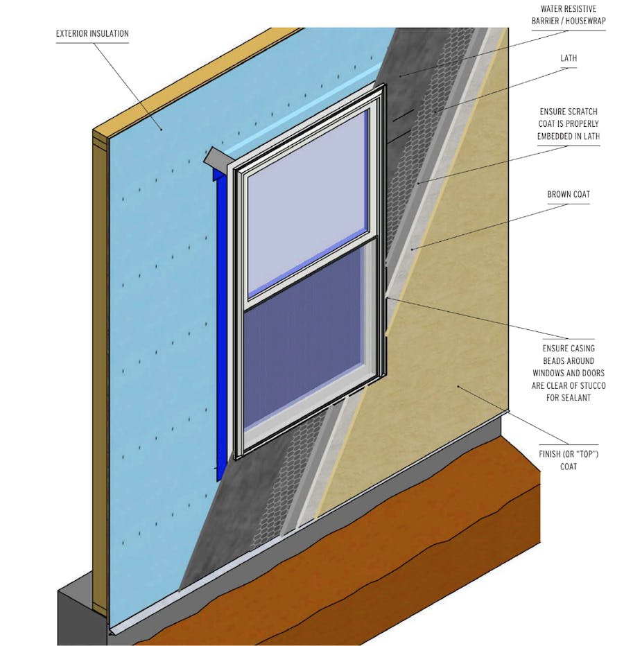 Tips for Achieving Trouble-Free Three-Coat Stucco | Pro Builder