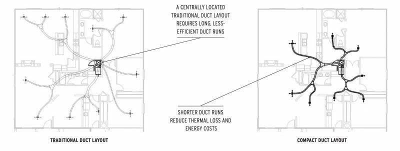 Duct Layout New Duct Installation, Mooresville, NC | Priority Comfort