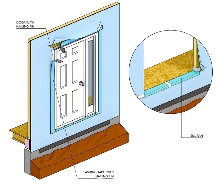Exterior Door Flashing Detail UC SANTA CRUZ STANDARD PLASTER