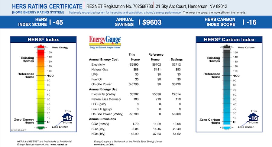 5 Steps to Cracking the Code for a High-Performance Home | Pro Builder