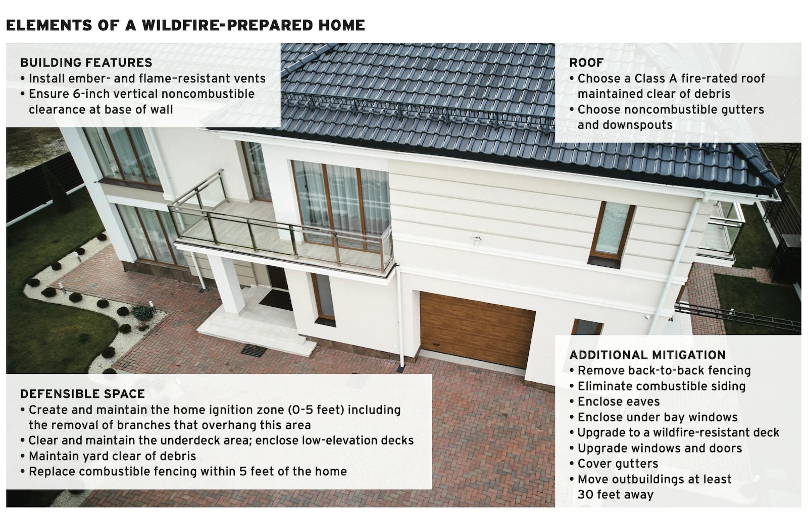 7 Ways to Make Homes More Wildfire-Prepared | Pro Builder
